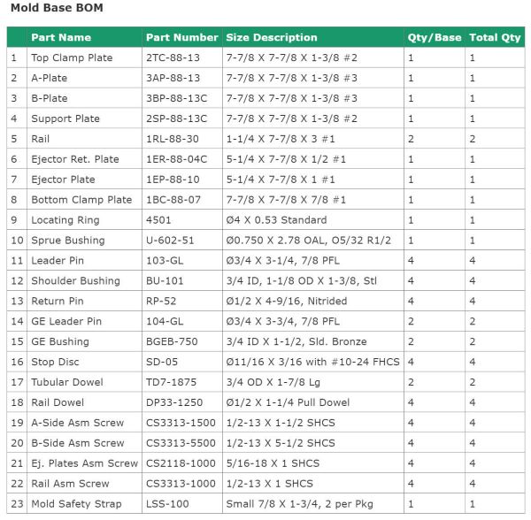 PCS Company - PCS Online Configurator Improves Mold Base Procurement Process